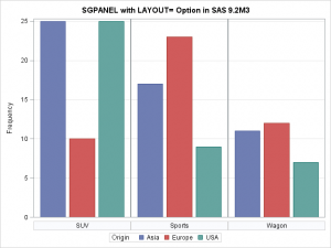 Side-by-side bar plots in SAS 9.3 - The DO Loop