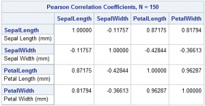 Visualizing correlations between variables in SAS - The DO Loop