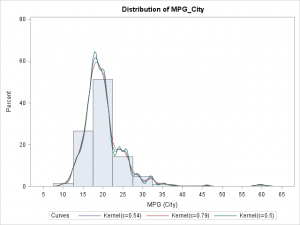 Overlay density estimates on a plot - The DO Loop