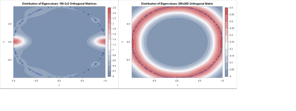 Generating a random orthogonal matrix - The DO Loop
