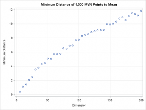 The curse of dimensionality: How to define outliers in high-dimensional ...