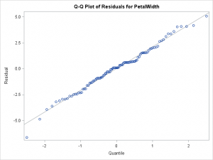 How to get data values out of ODS graphics - The DO Loop