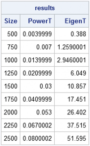 The power method: compute only the largest eigenvalue of a matrix - The DO Loop