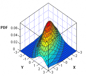 Compute the multivariate normal density in SAS - The DO Loop