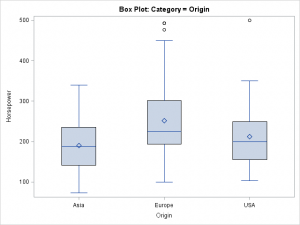 What is the difference between categories and groups in PROC SGPLOT? - The DO Loop