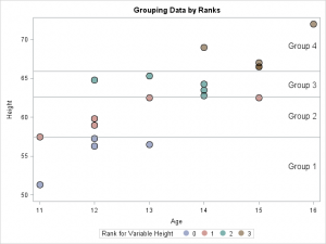 Grouping observations based on quantiles - The DO Loop