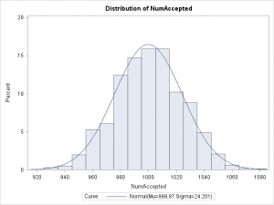 Efficient acceptance-rejection simulation: Part II - The DO Loop
