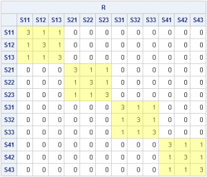 Constructing block matrices with applications to mixed models - The DO Loop
