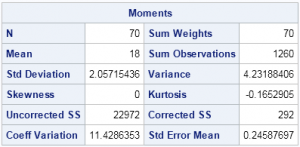 Construct normal data from summary statistics - The DO Loop