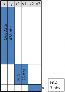 How to overlay custom curves with PROC SGPLOT - The DO Loop