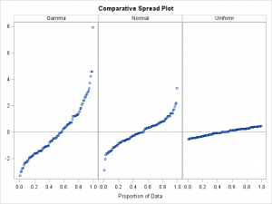 Visually comparing different data distributions: The spread plot - The ...
