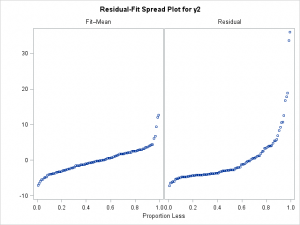 How to interpret a residual-fit spread plot - The DO Loop