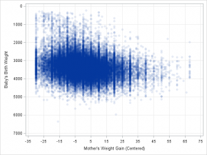 A simple implementation of two-dimensional binning - The DO Loop