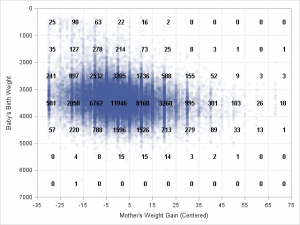 Counting observations in two-dimensional bins - The DO Loop