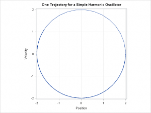 Solving differential equations in SAS - The DO Loop