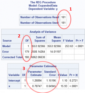 The difference between frequencies and weights in regression analysis - The DO Loop