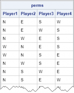 Generate permutations in SAS - The DO Loop
