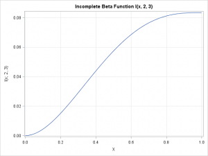 How to compute the incomplete beta function in SAS - The DO Loop
