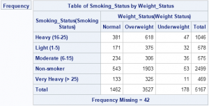 How to order categories in a two-way table with PROC FREQ - The DO Loop