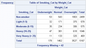 Create heat maps with PROC SGPLOT - The DO Loop
