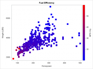 Color scatter plot markers by values of a continuous variable in SAS ...
