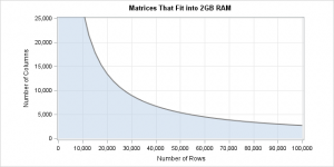 How much RAM do I need to store that matrix? - The DO Loop