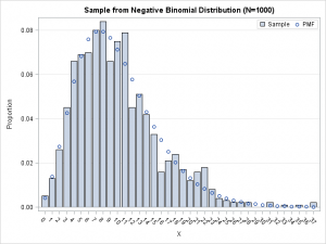 A different way to interpret the negative binomial distribution - The ...