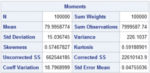 Simulate lognormal data with specified mean and variance - The DO Loop