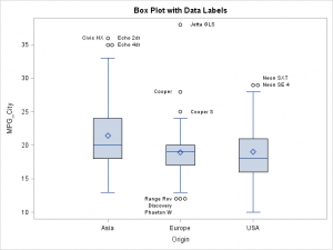Create standard statistical graphs from SAS/IML - The DO Loop