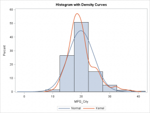Create standard statistical graphs from SAS/IML - The DO Loop