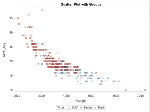 Create standard statistical graphs from SAS/IML - The DO Loop