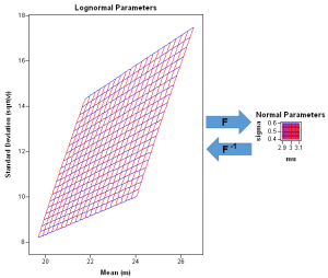 Geometry, sensitivity, and parameters of the lognormal distribution - The DO Loop