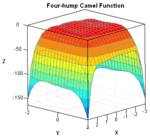 How to find an initial guess for an optimization - The DO Loop
