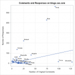 Scatter plots with logarithmic axes...and how to handle zeros in the ...