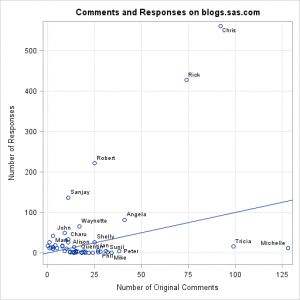 Scatter plots with logarithmic axes...and how to handle zeros in the ...