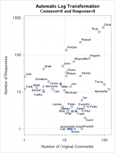 Scatter plots with logarithmic axes...and how to handle zeros in the ...