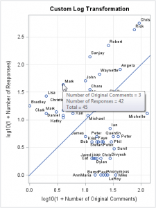 Scatter plots with logarithmic axes...and how to handle zeros in the ...
