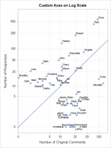 Create custom tick marks for axes on the log scale - The DO Loop