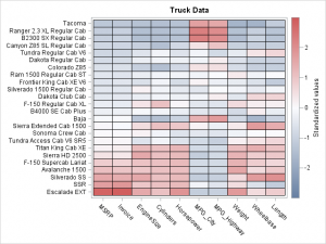 Creating heat maps in SAS/IML - The DO Loop