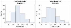 Choosing bins for histograms in SAS - The DO Loop