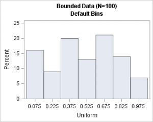 Choosing bins for histograms in SAS - The DO Loop