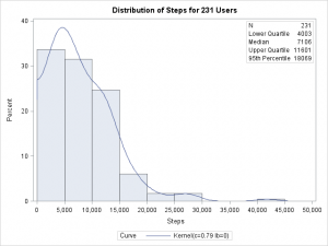 Analyzing activity-tracker data: How many steps per day do YOU take ...