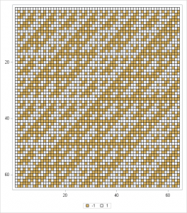 Create discrete heat maps in SAS/IML - The DO Loop