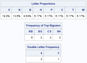 How to use frequency analysis to crack the Cryptoquote puzzle - The DO Loop