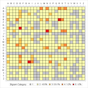 How to choose colors for maps and heat maps - The DO Loop