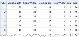 Compute maximum and minimum values for rows and columns in SAS - The DO Loop