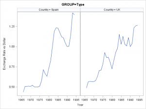 Plotting multiple series: Transforming data from wide to long - The DO Loop