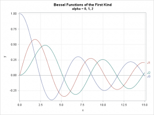 Direct me to the nuclear Bessels! - The DO Loop