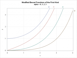 Direct me to the nuclear Bessels! - The DO Loop