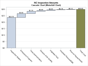 Improving the NC vehicle inspection pie chart - The DO Loop